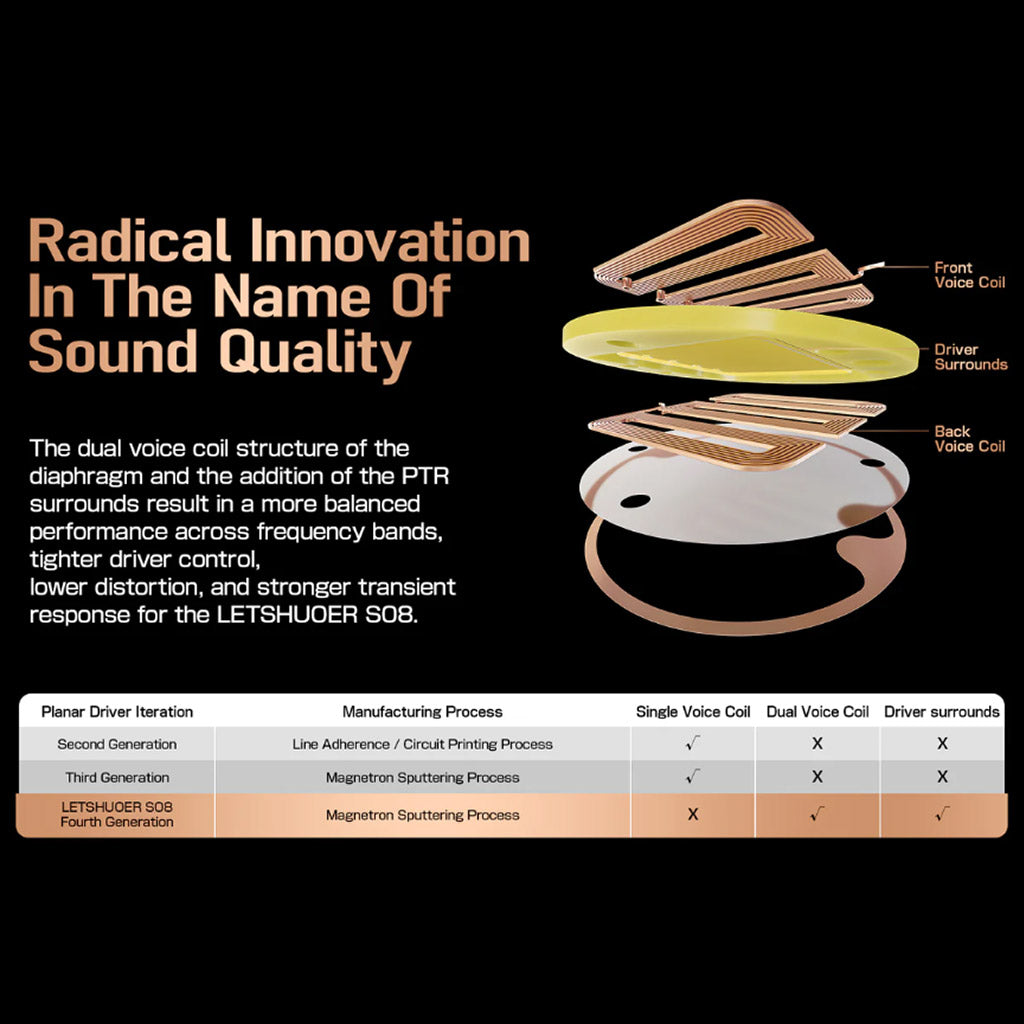 LETSHUOER S08 4th Gen 13mm Planar Driver IEM | Concept Kart