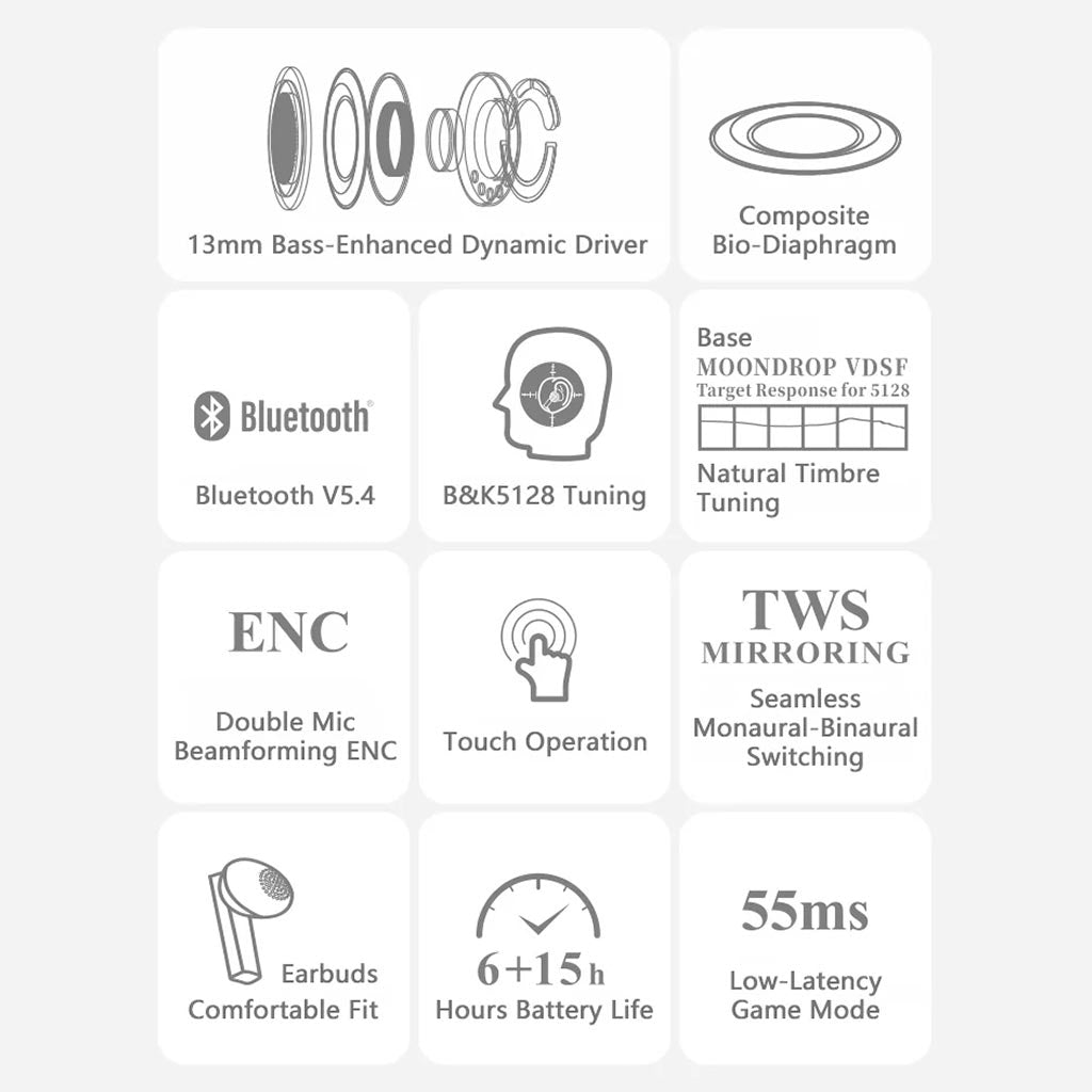 Moondrop BLOCK V5.4 Bluetooth True Wireless TWS Earbuds | Concept Kart