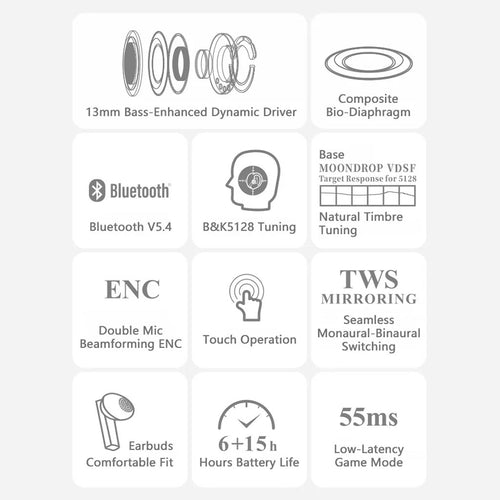 Moondrop BLOCK V5.4 Bluetooth True Wireless TWS Earbuds – Concept Kart