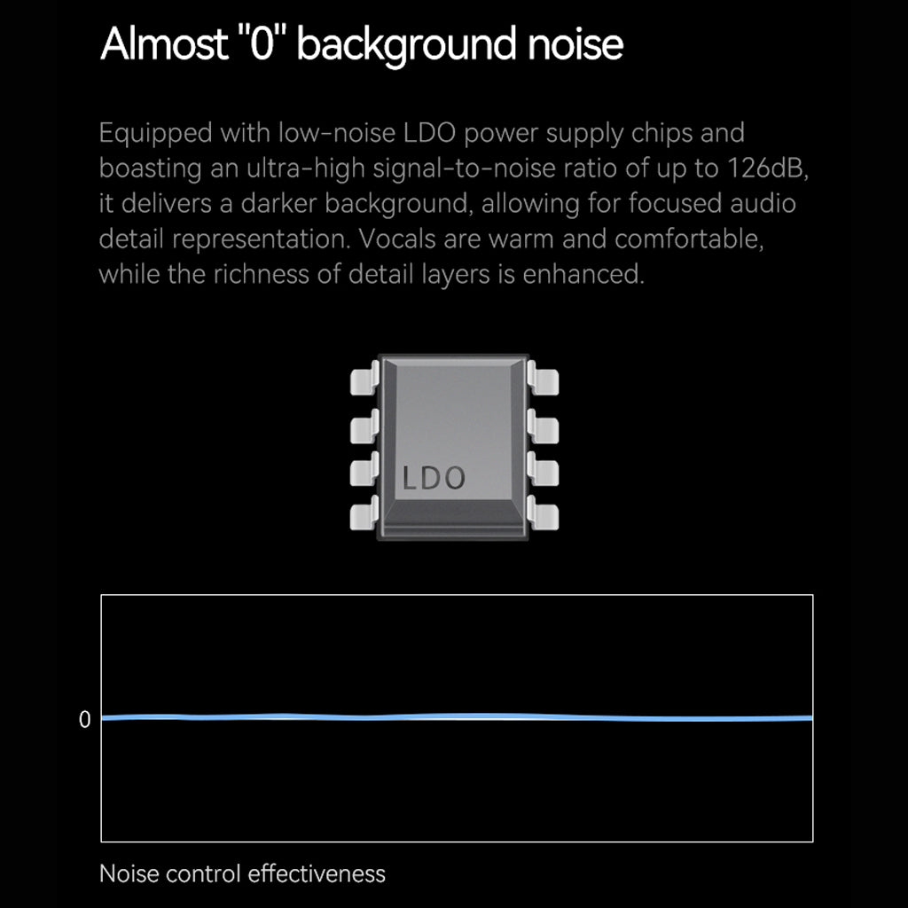 ROSESELSA RS 9039 ES9039Q2M Portable Flagship DAC/Amp | Concept Kart
