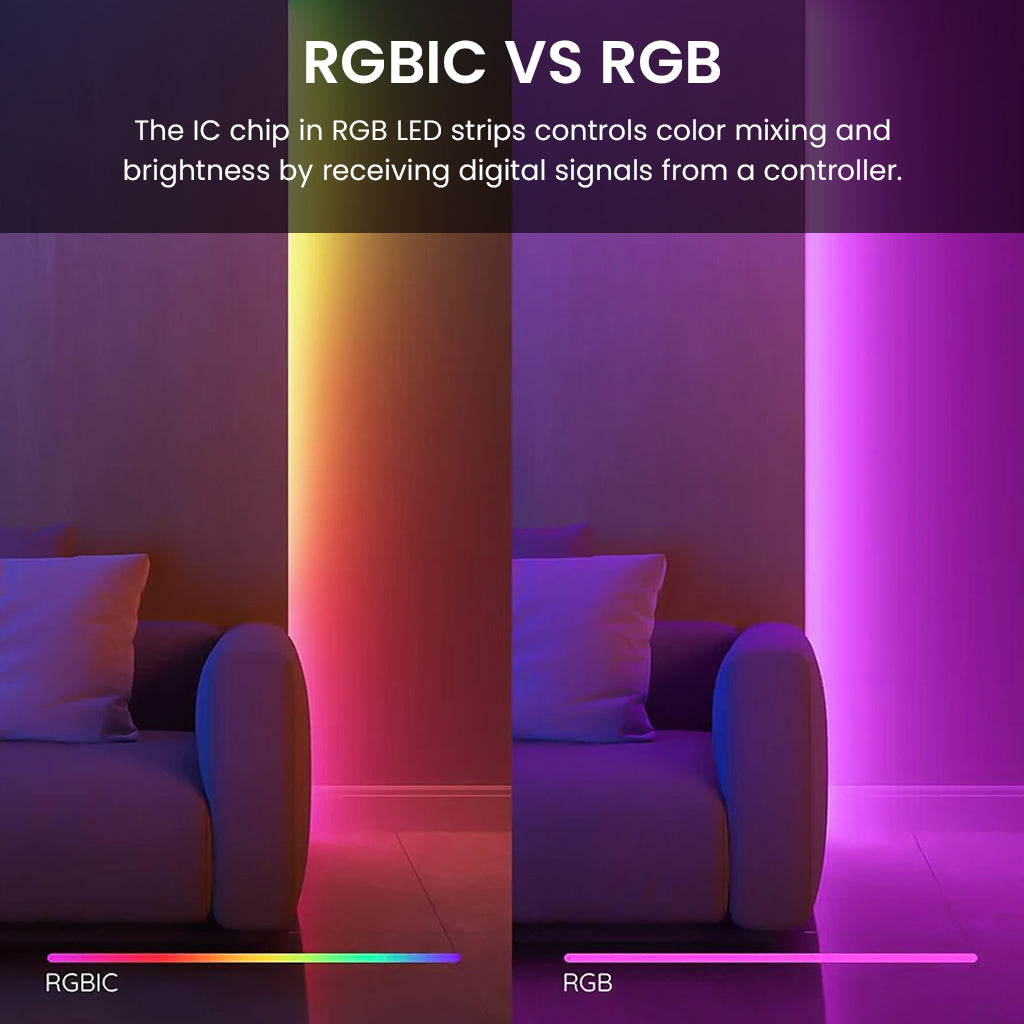 TECPHILE 3 Pin Dual RGBIC LED Strip Light Controller with Remote ...