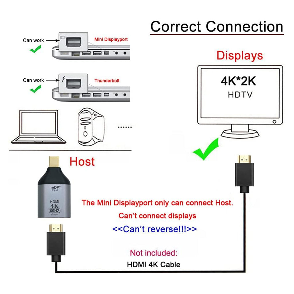 TECPHILE 4K Mini Display Port to HDMI Adapter | Concept Kart