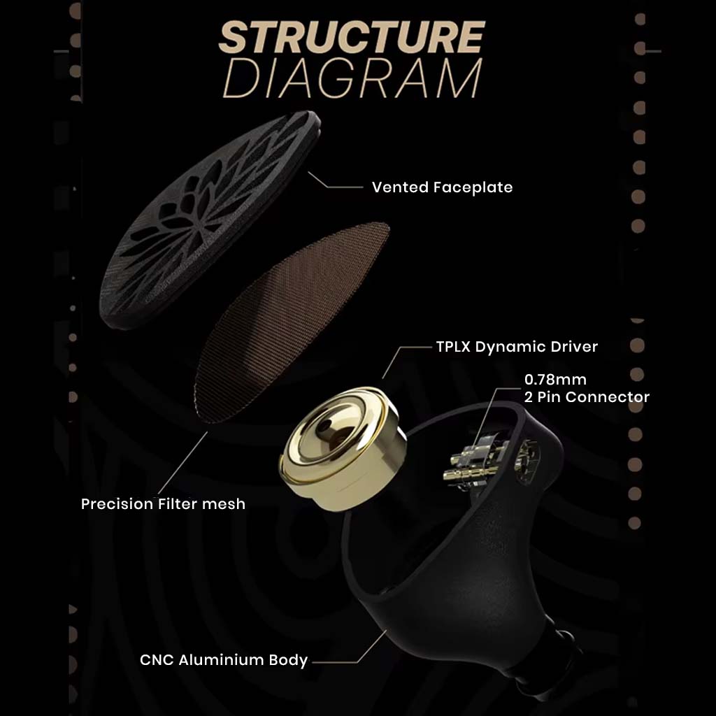 KZ Saga Inner Magnetic Dynamic Driver In Ear Monitor | Concept Kart