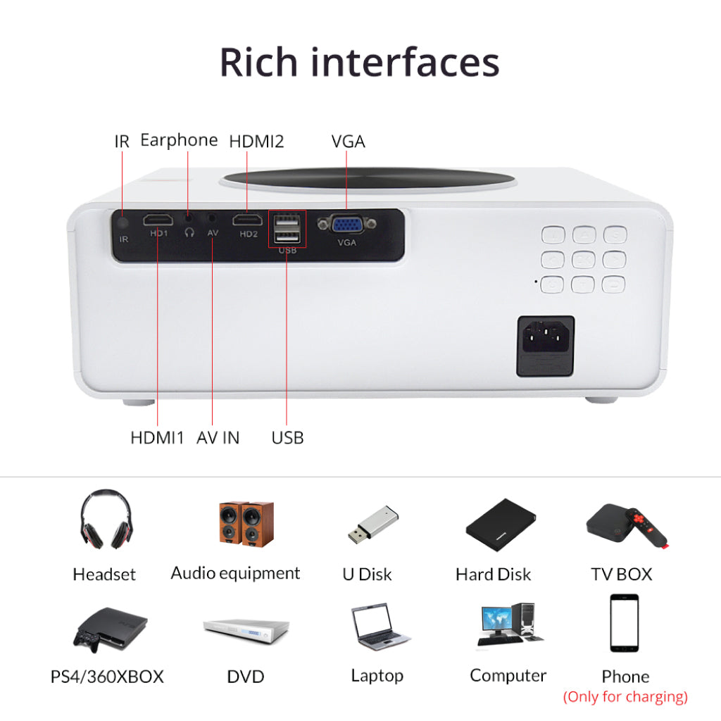 Colorstorm QS01 Full HD Android Projector | Concept Kart