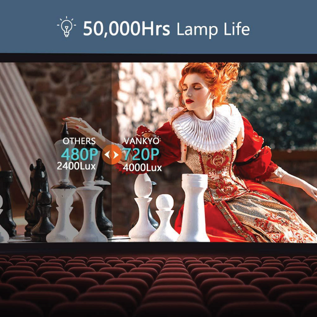VANKYO Leisure 470 Mini WiFi Projector | Concept Kart