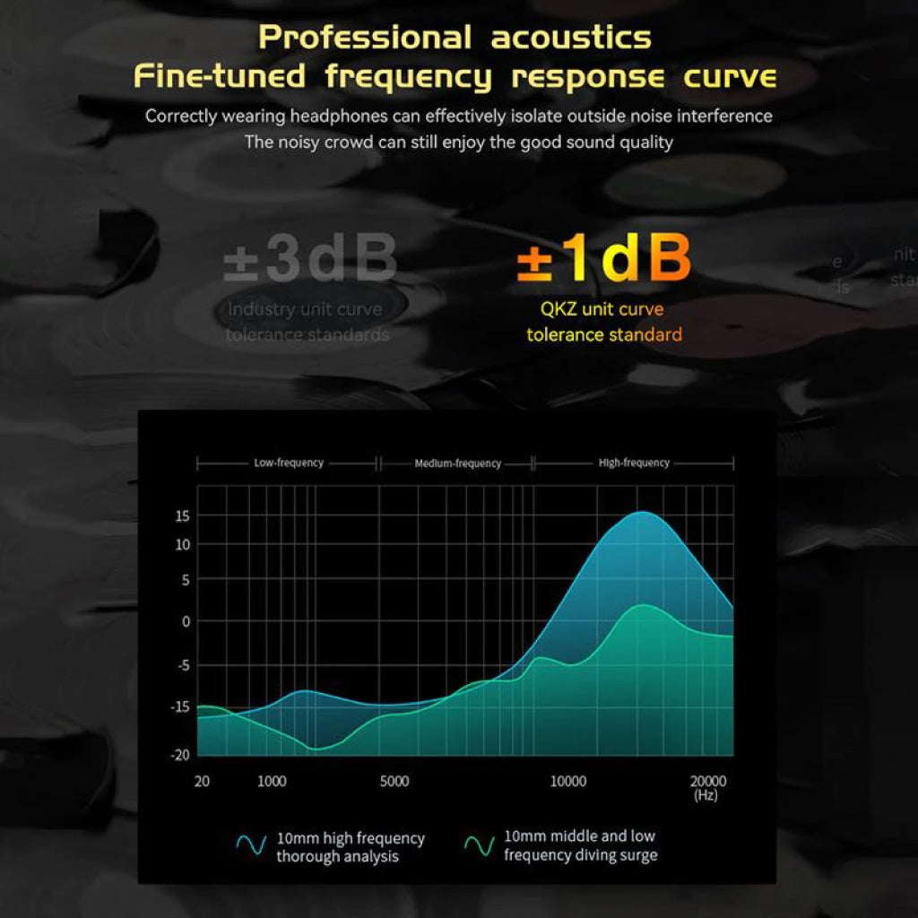 QKZ AK6 Ares Wired IEM | Concept Kart